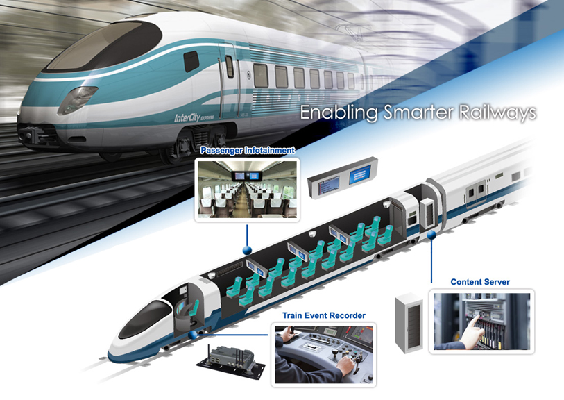 Railway Computer Solutions | PERFECTRON