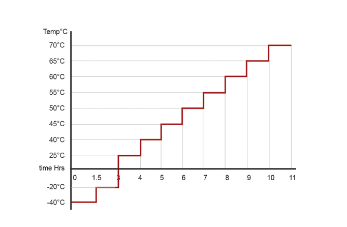 SR10B - Intel® Core™ i7 MIL-STD Fanless Rugged Vibration Proof System | PERFECTRON