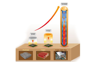 PERFECTRON lance un nouveau PC durci sans ventilateur le PER321A-2D | PERFECTRON