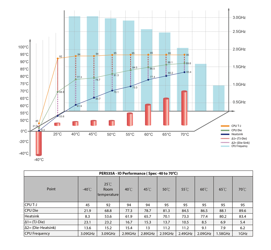 PER535A | Intel Core™ i7 Ivy Bridge 3610QE, 9V~24V DC Input, -40°C to 70°C | PERFECTRON