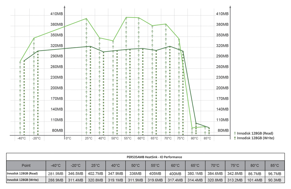 PER535A | Intel Core™ i7 Ivy Bridge 3610QE, 9V~24V DC Input, -40°C to 70°C | PERFECTRON