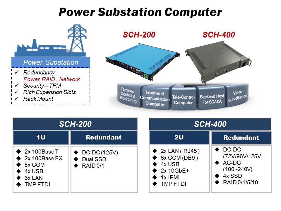 SCH200-X1 | Power Automation Computer | PERFECTRON