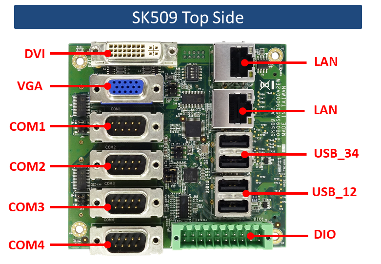 SK509 | I/O Board (2 x LAN, 3 x COM, 2 x mPCIe, 4 x USB) | PERFECTRON