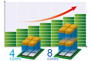 PERFECTRON SR10 MIL-STD-810G, Intel Core i7 Military Rugged Computer Intel® Haswell Core™ i7 ...