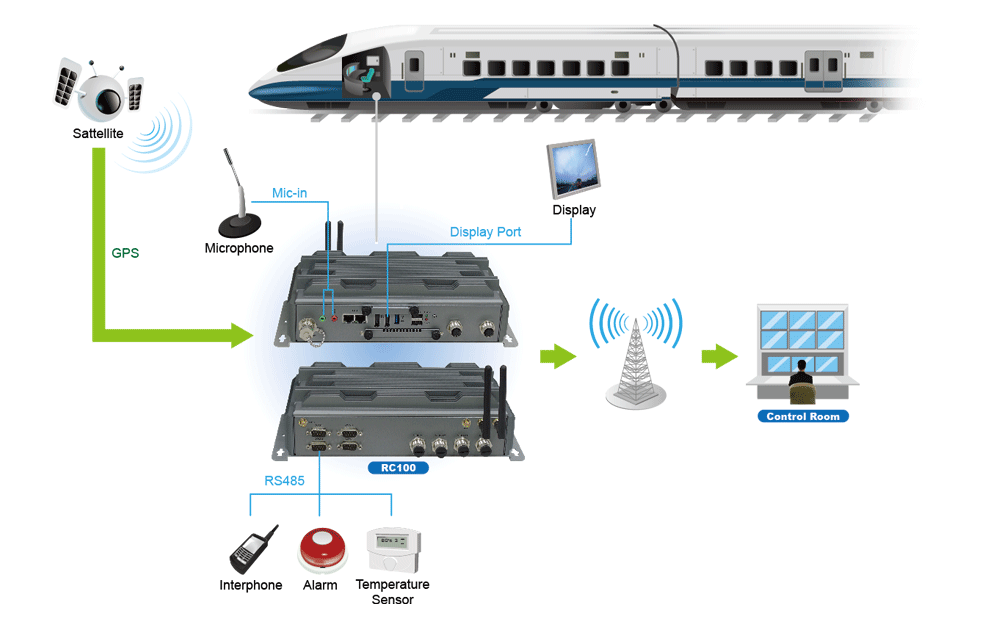 Train Event Recorder | PERFECTRON