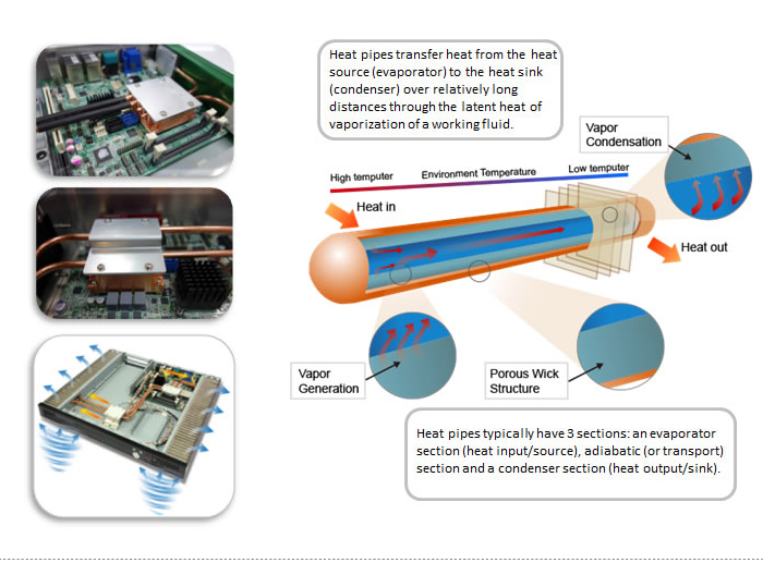 Thermal Concept | PERFECTRON