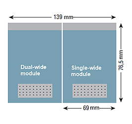 The Standard, Application, and Advantage of FMC Mezzanine Modules ...
