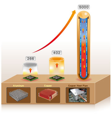 PERFECTRON Lance le PER535A Intel® Ivy Bridge Quad Core™ i7, Système Durci sans ventilateur avec ...