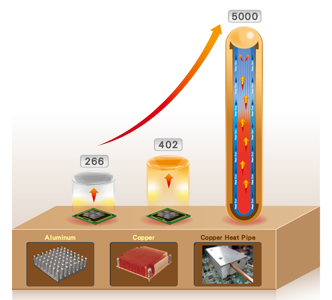 PERFECTRON lance le PER335A – processeur Ivy Bridge Quad Core™ i7 Sans Ventilateur Système durci ...